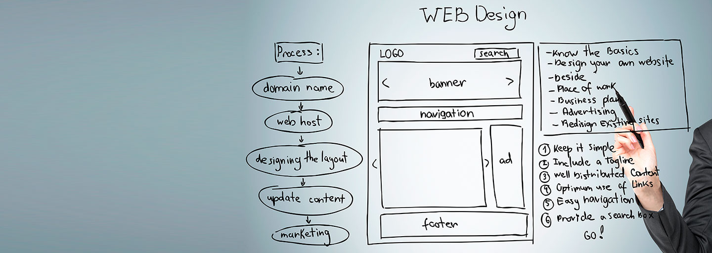 Antecedentes de JavaScript – Utel X